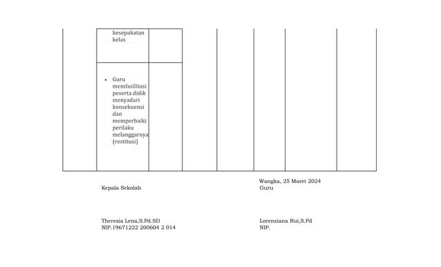 Contoh Rubrik Observasi Kinerja Guru.docx