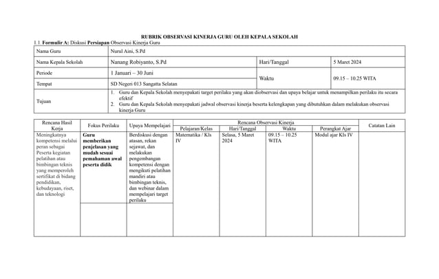 RUBRIK OBSERVASI KINERJA GURU OLEH KEPALA SEKOLAH SDN 013.docx