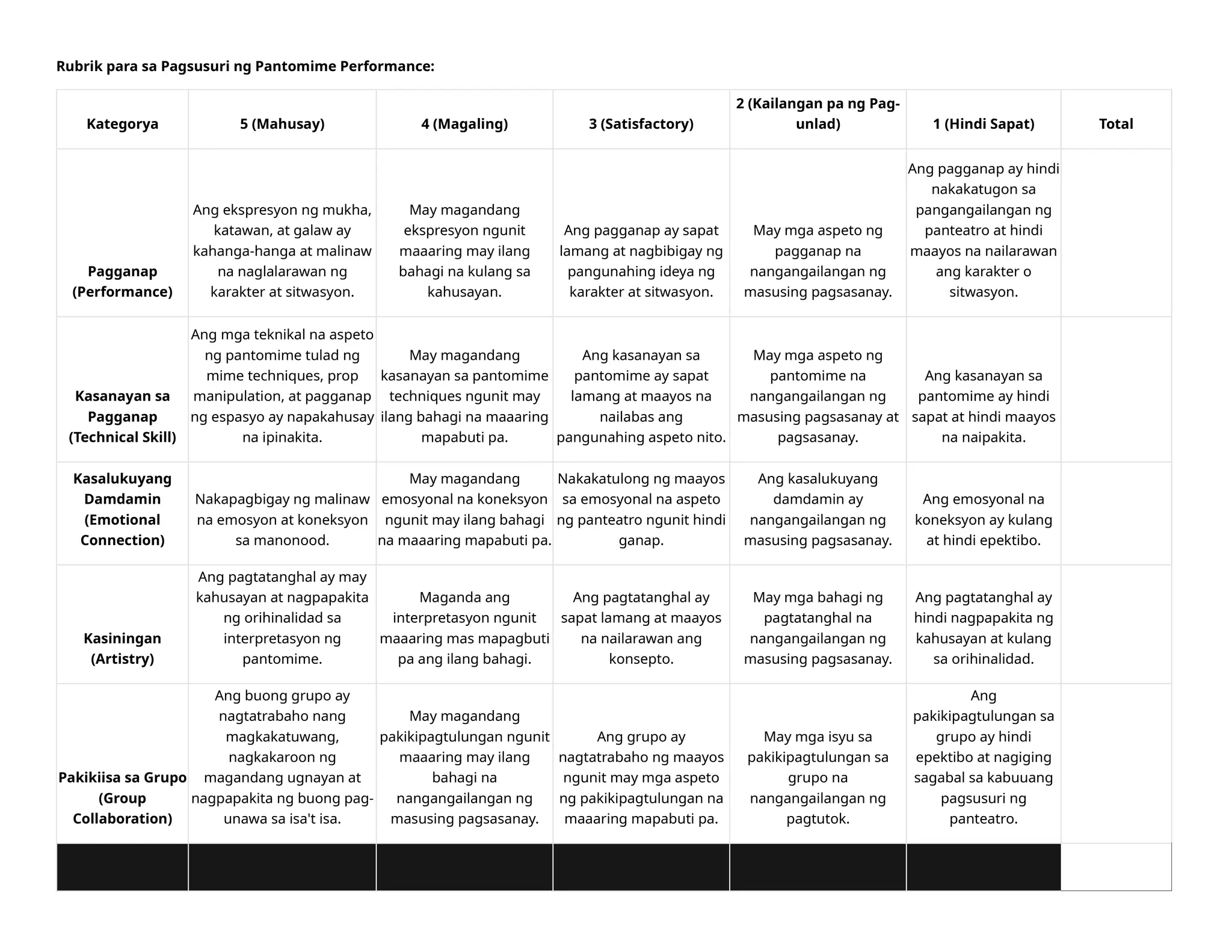 Rubrik para sa Pagsusuri ng Pantomime Performance.docx