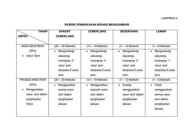 Rubrik Pemarkahan Bidang Menggambar DSV Sekolah Rendah | DOCX