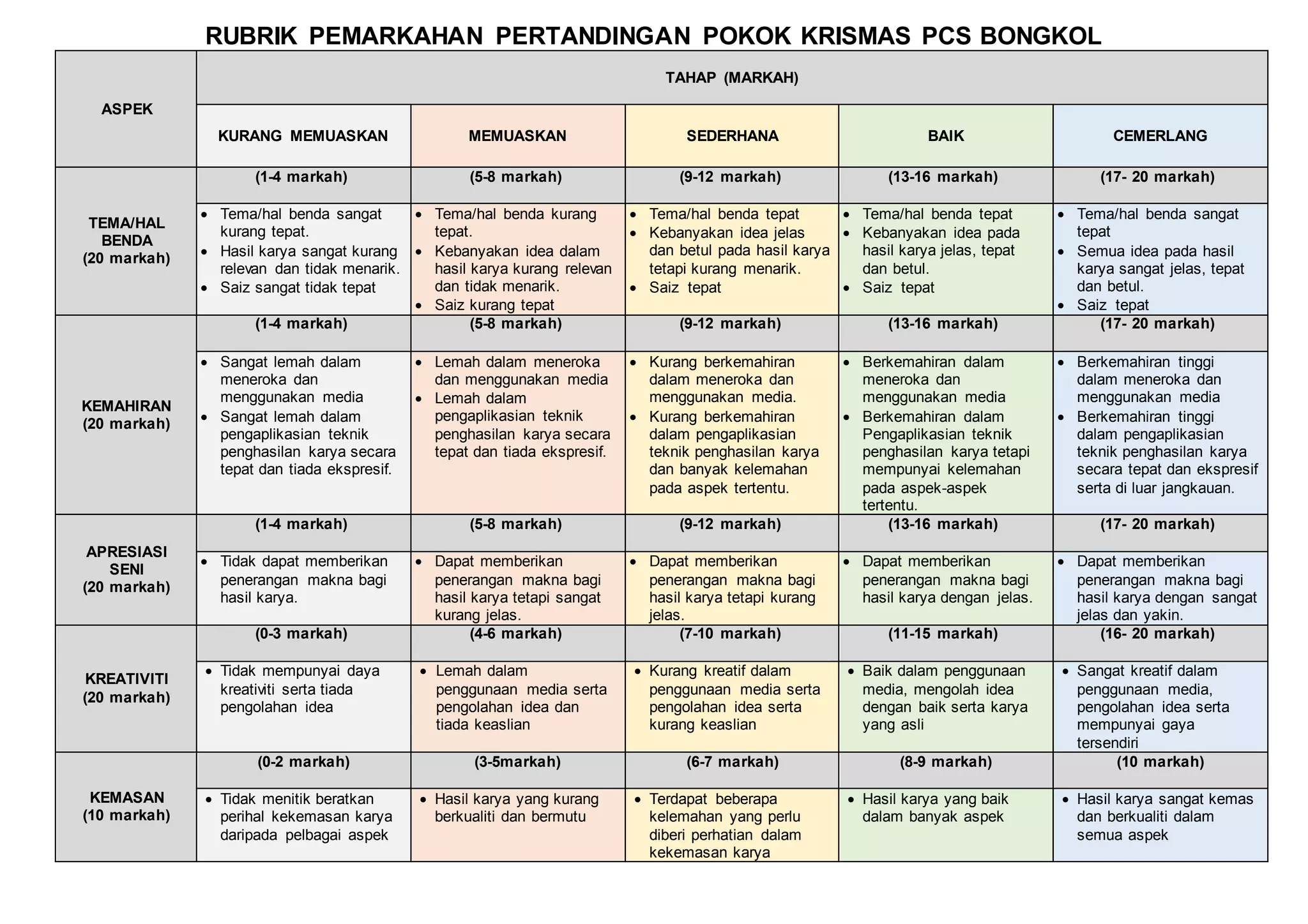 Rubrik pemarkahan chrismas tree | DOCX