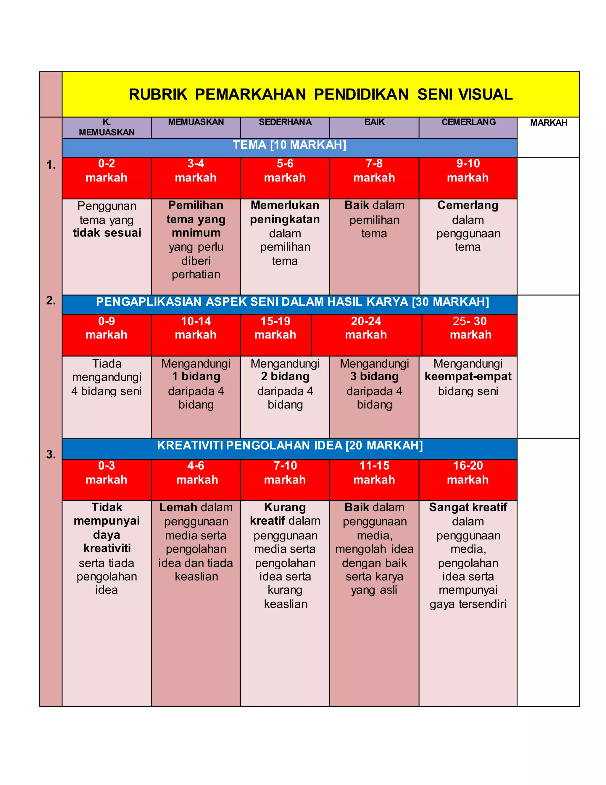 Rubrik pemarkahan pendidikan seni visual 2014 | DOCX