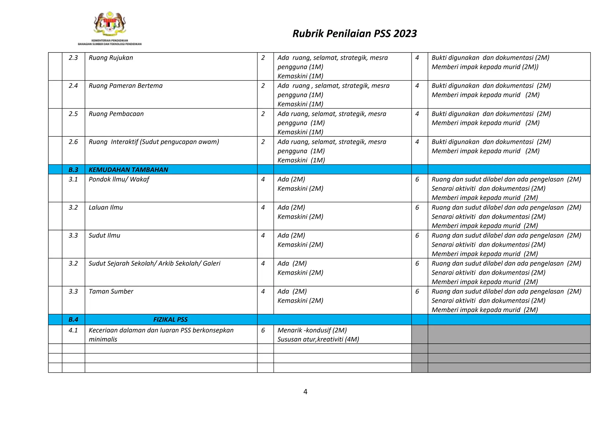Rubrik Penarafan Pusat Sumber Sekolah Tahun 2023 | DOCX