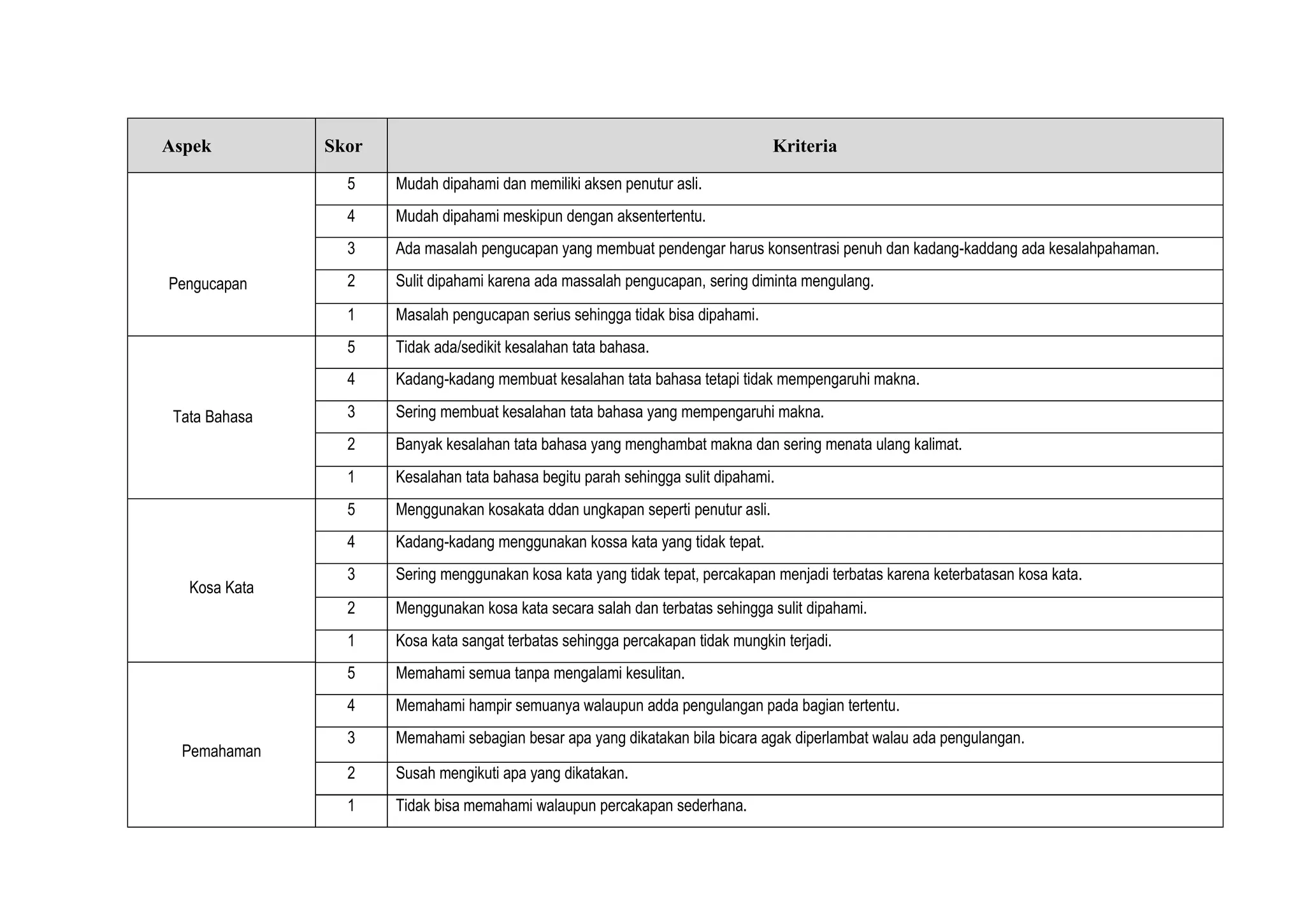 Rubrik Penilaian Bahasa Inggris (X).docx
