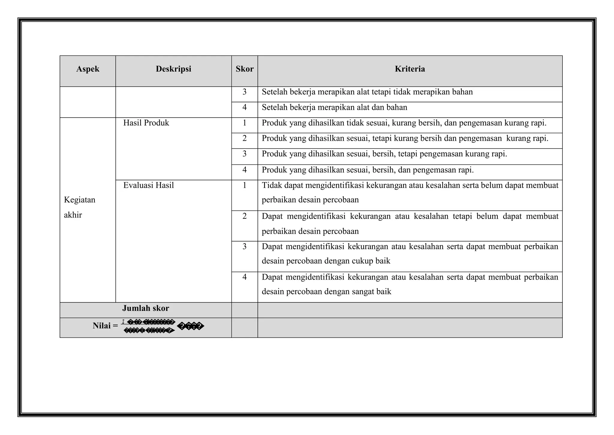 Rubrik Penilaian Bahasa Inggris (X).docx