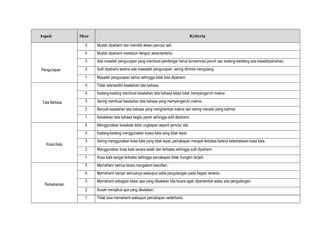 Rubrik Penilaian Bahasa Inggris (X).docx