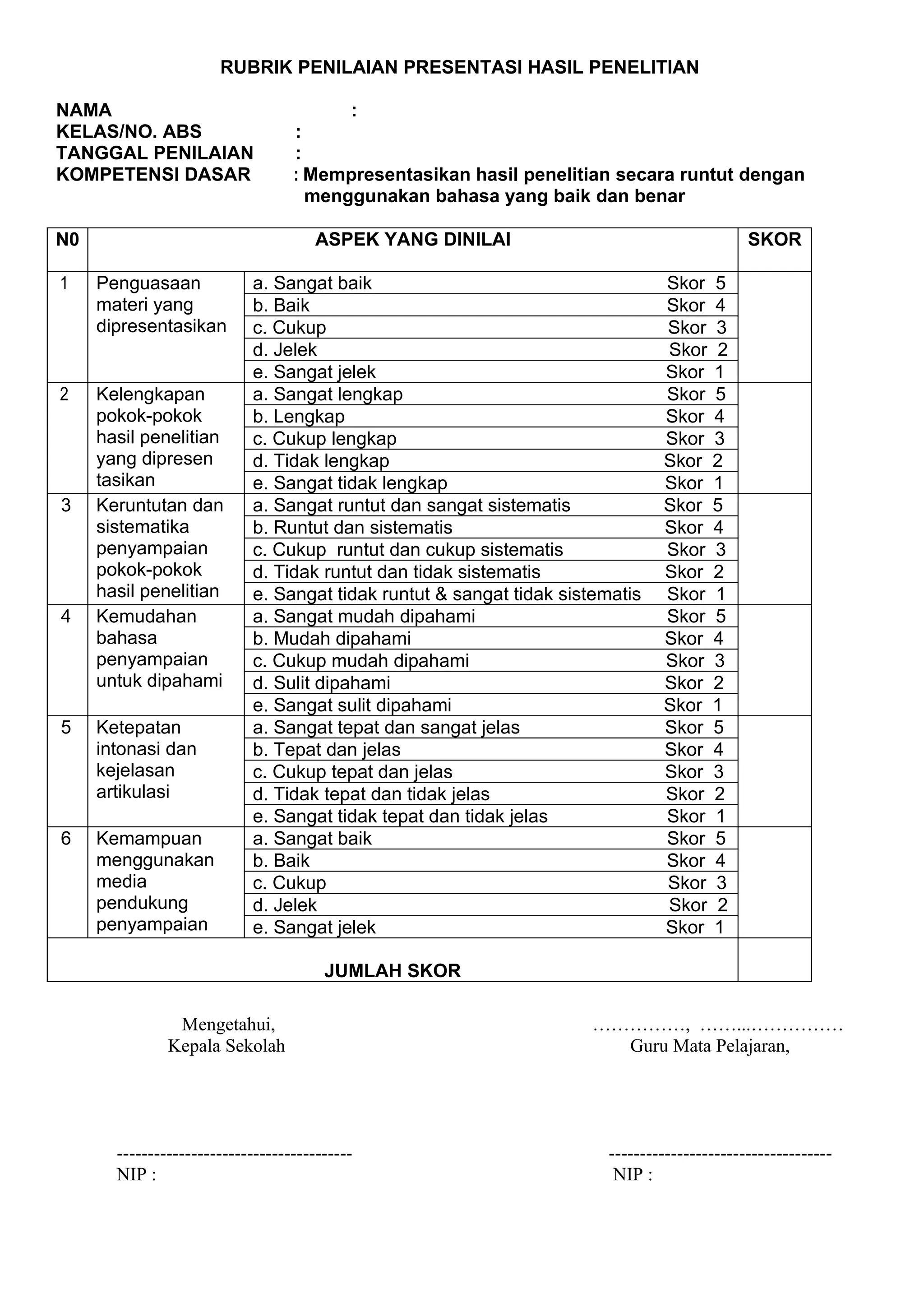 Rubrik penilaian ki | DOC