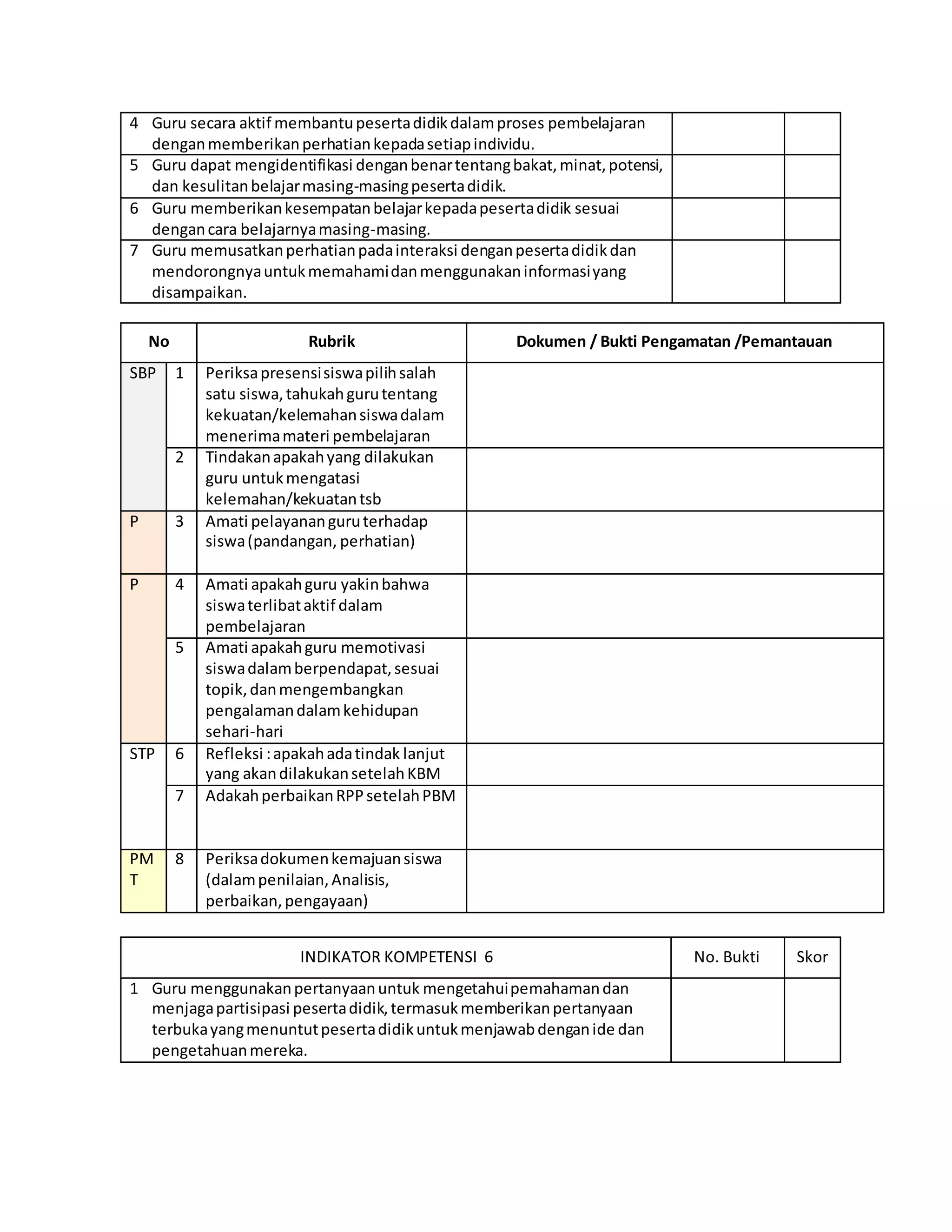 Rubrik penilaian kinerja guru | DOCX
