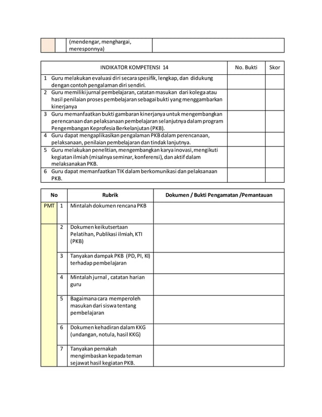 Rubrik penilaian kinerja guru | PDF