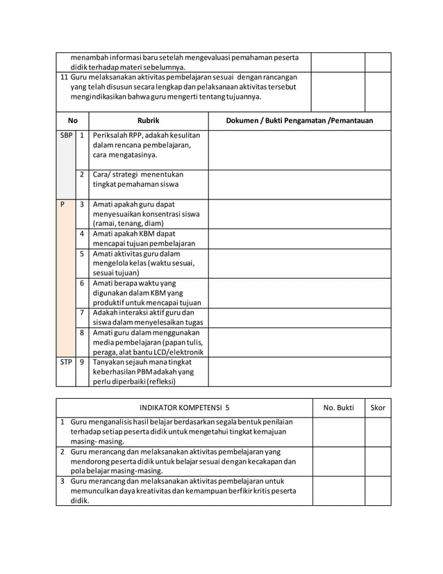 Rubrik penilaian kinerja guru | PDF