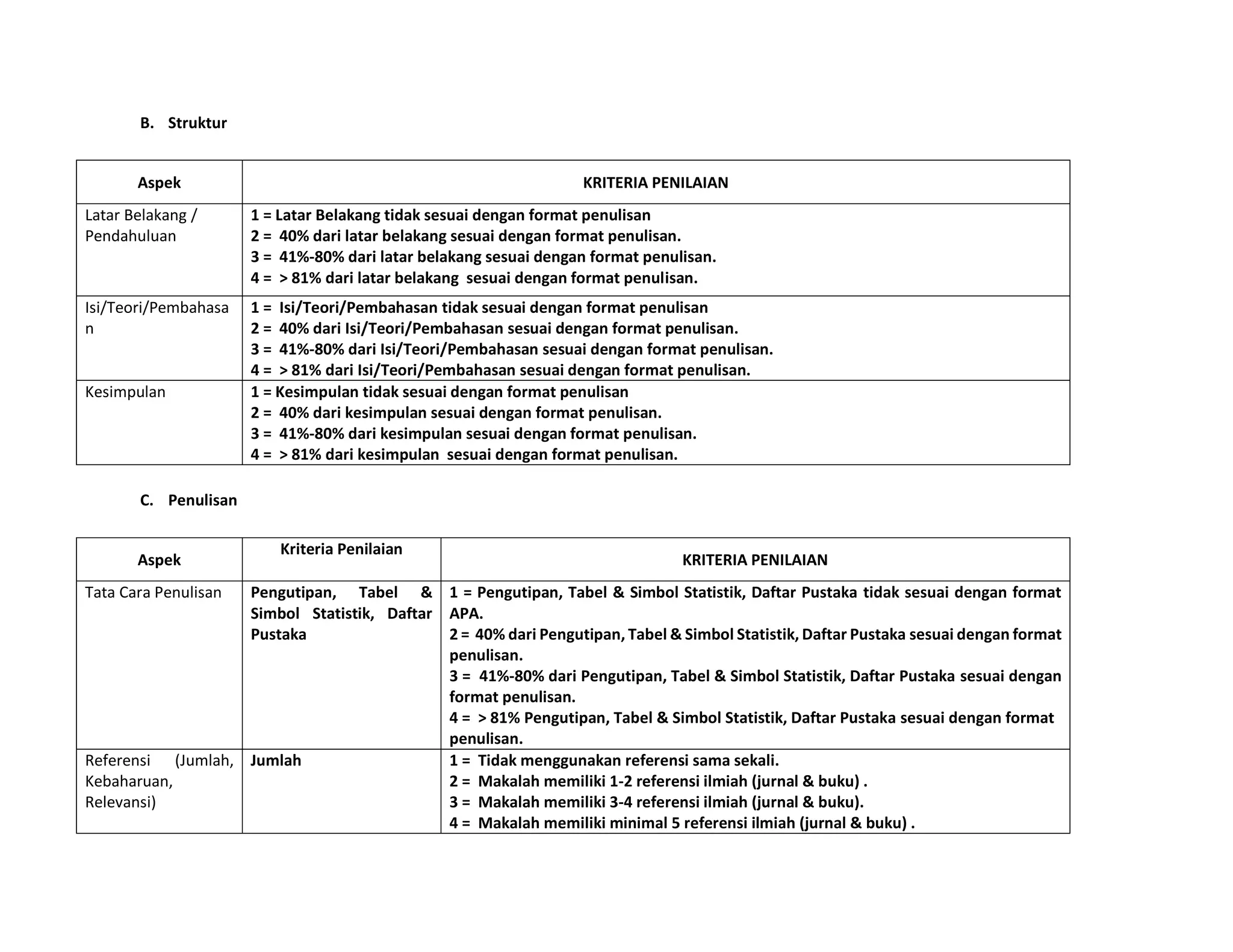 Rubrik Penilaian Makalah.pdf