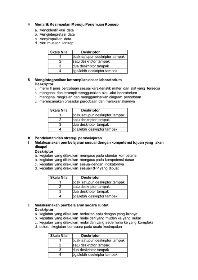 Rubrik penilaian micro teaching | DOCX