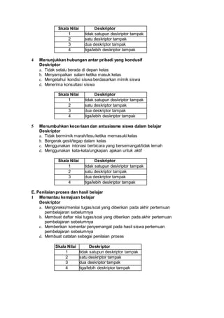 Rubrik penilaian micro teaching | DOCX