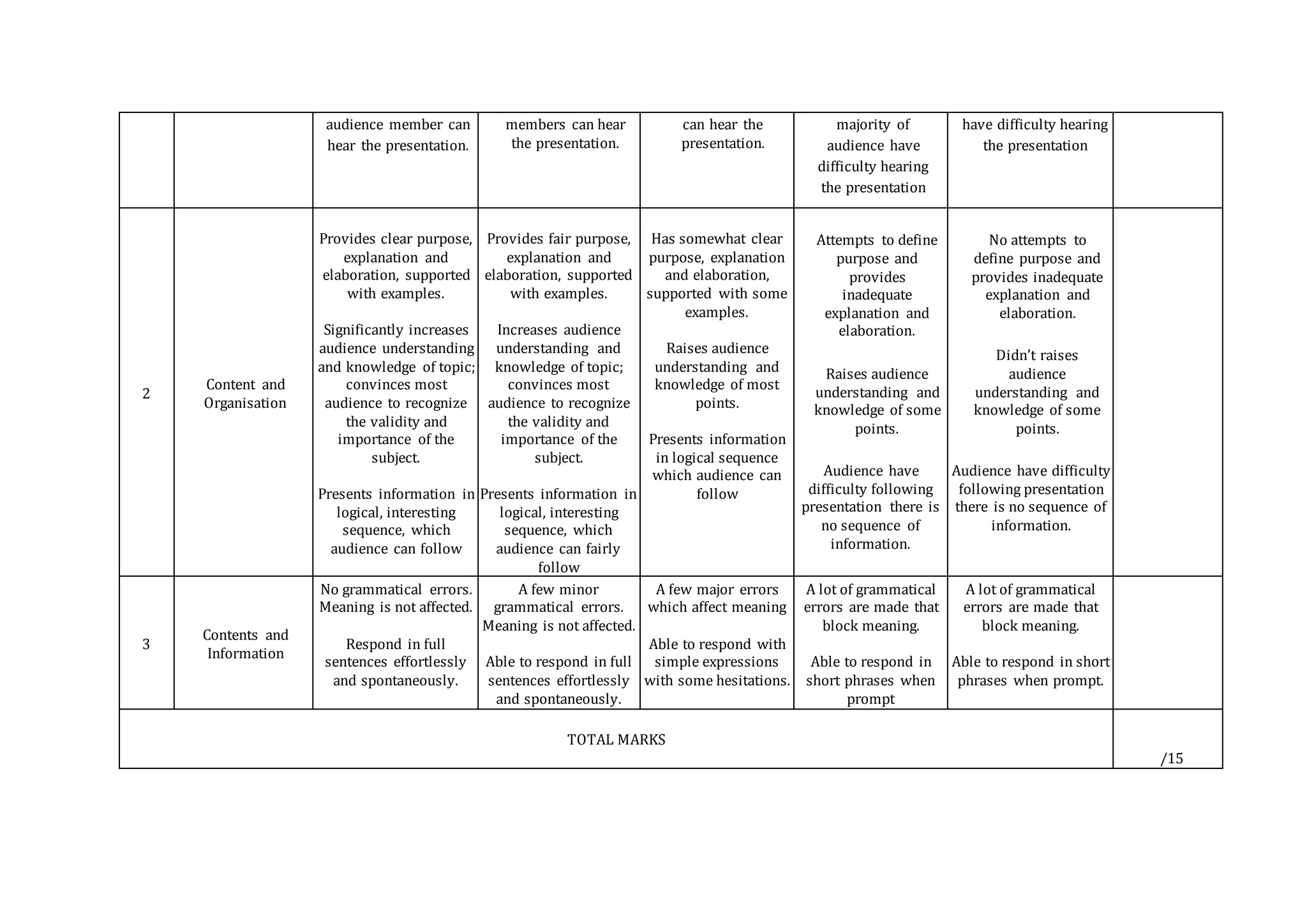 Rubrik penilaian pembentangan | DOCX
