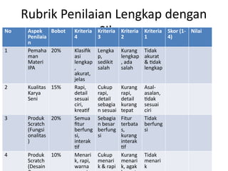 rubrik penilaian ipa, informatika dan seni rupa | PPTX