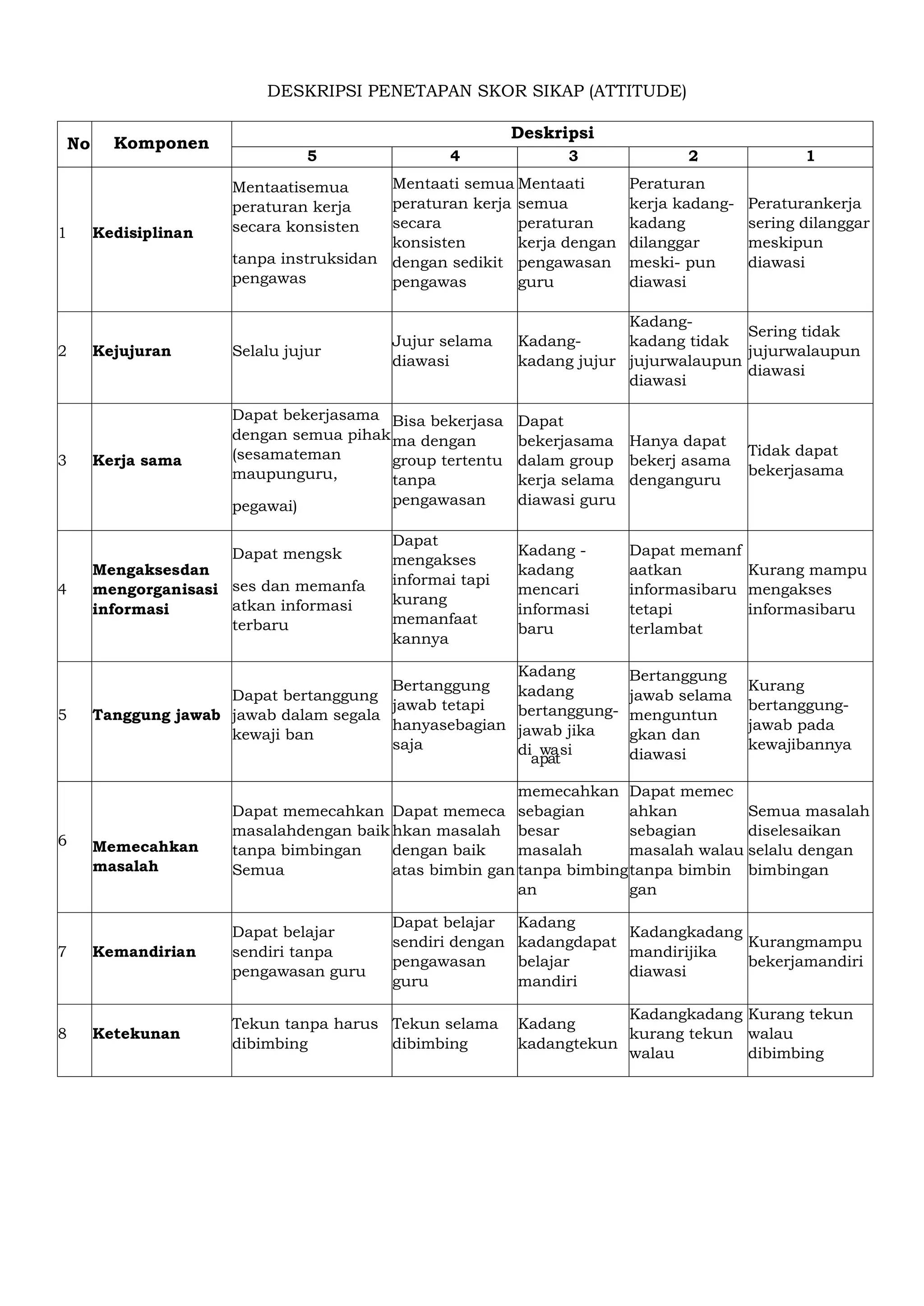 Rubrik Penilaian RPP 2 PPG.pdf
