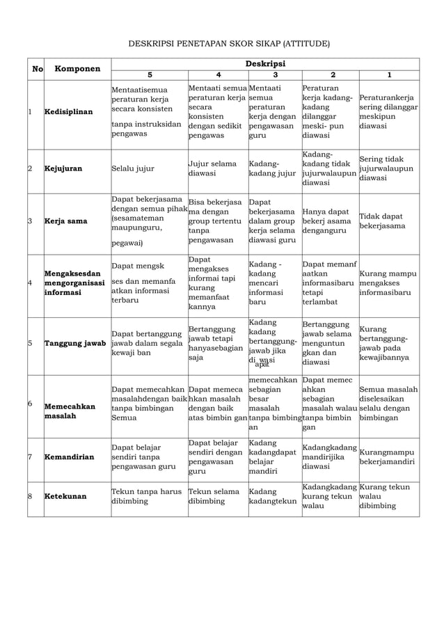 Rubrik Penilaian RPP 2 PPG.pdf
