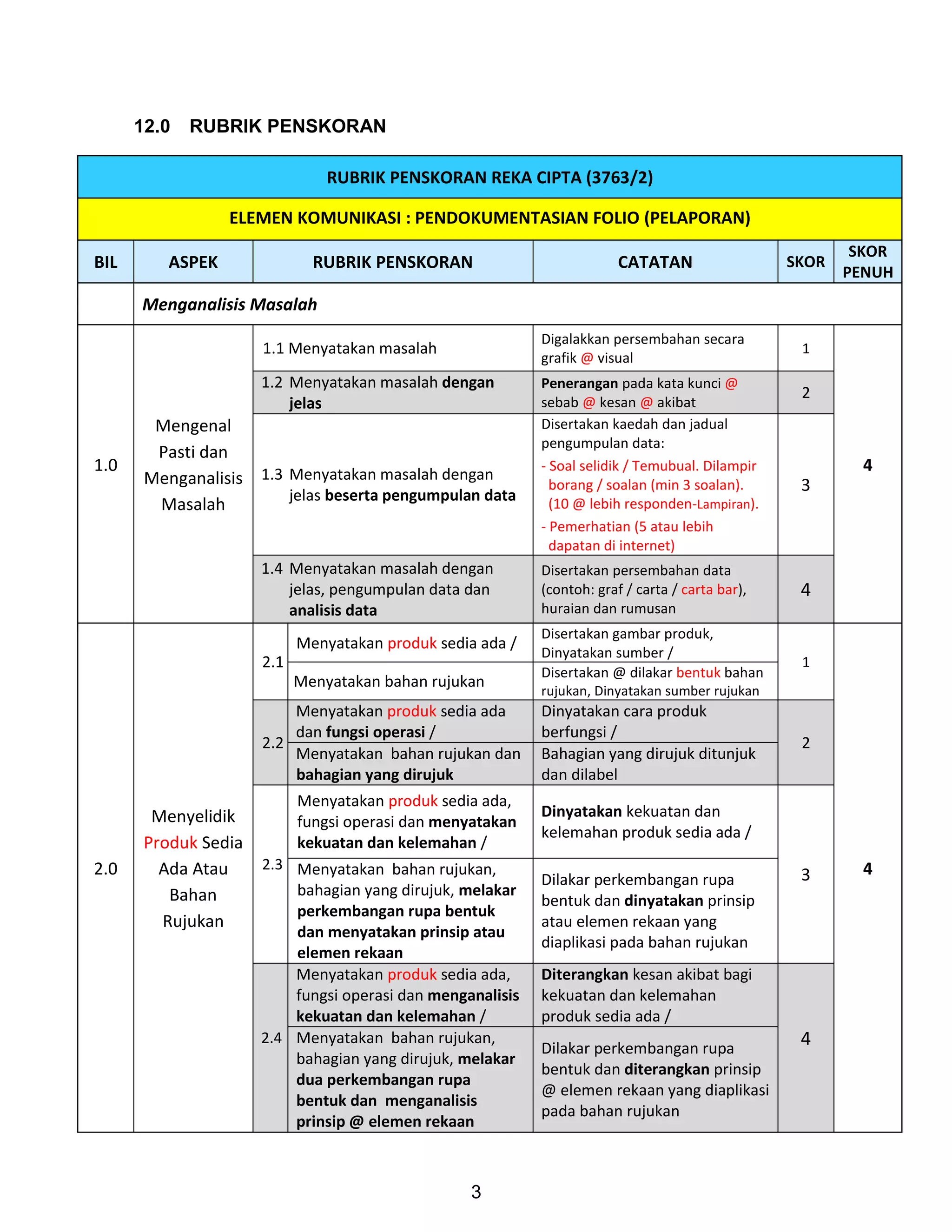 Rubrik penskoran 2021 pkp edition | PDF