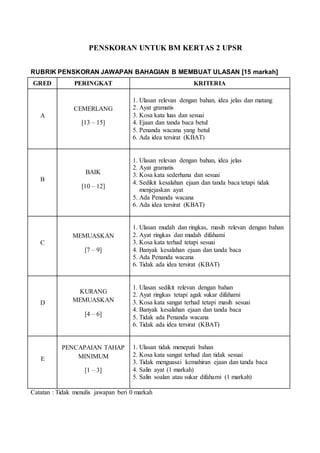 Rubrik Penskoran BM Penulisan | DOCX