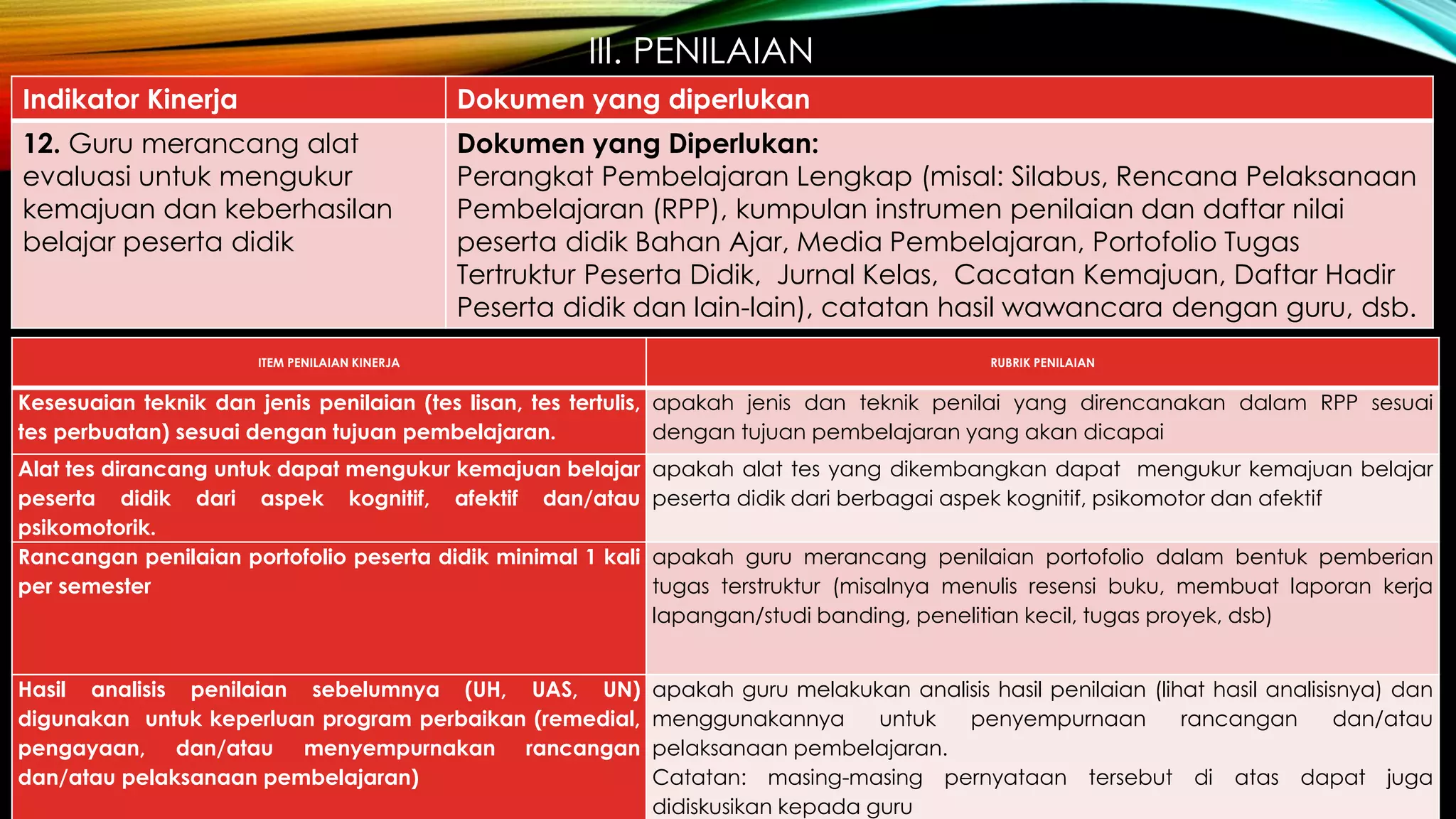 Rubrik Penilaian Kinerja Guru | PPTX