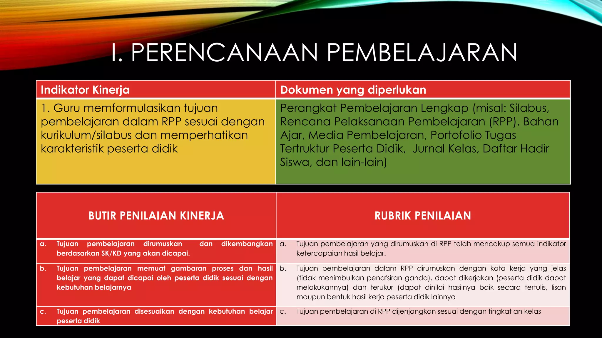 Rubrik Penilaian Kinerja Guru | PPTX