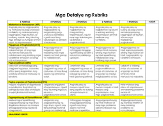 Pangkalahatang Rubriks na magagamit sa pagpeperform | PDF