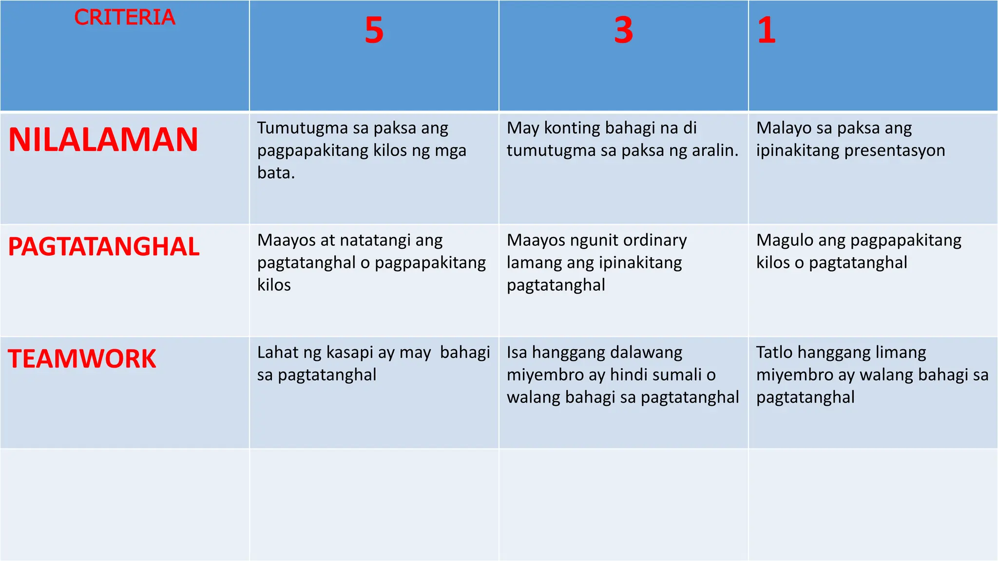RUBRIK SA PRESENTASYON.pptx