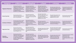 Rubriks sa Dula-dulaan.pptx