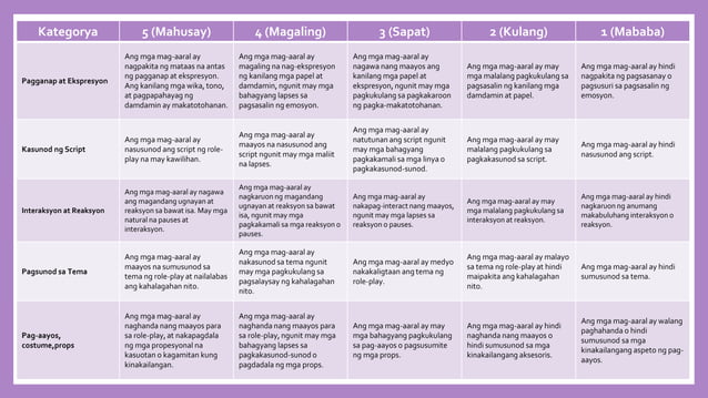 Rubriks sa Dula-dulaan.pptx