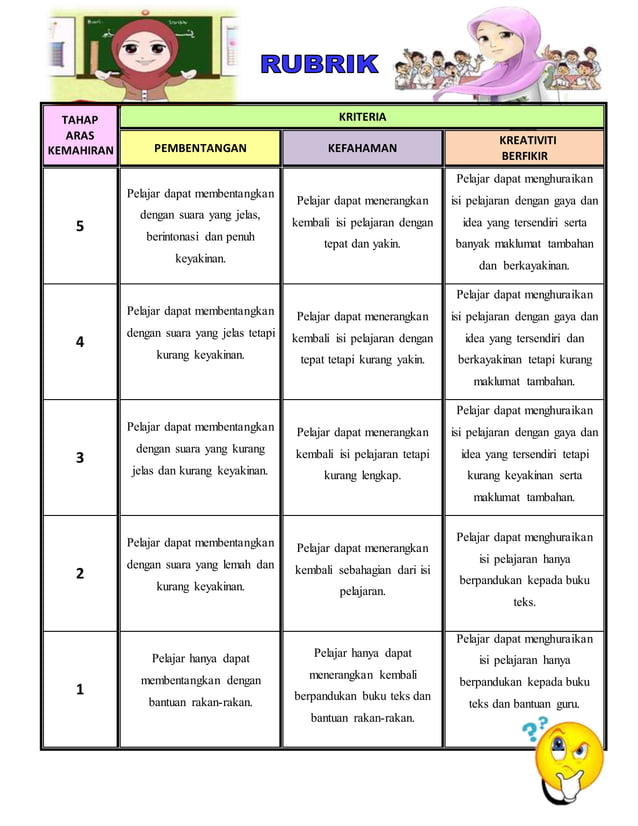 Rubrik tayammum | PDF