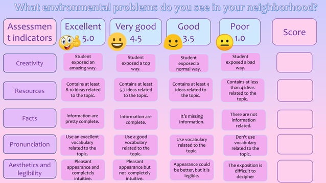 rubri pne example.pptx