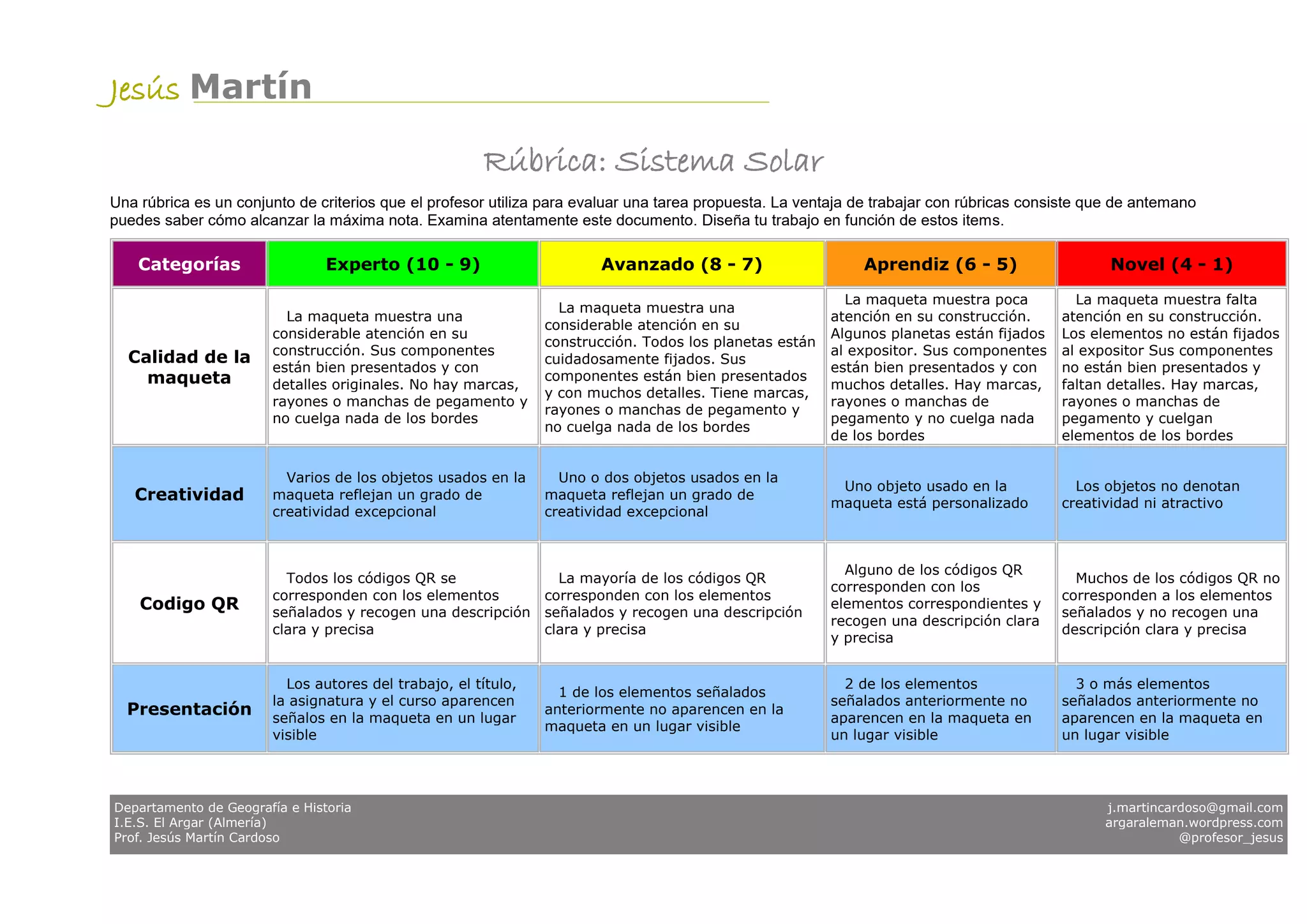 Rúbrica Del Proyecto Del Sistema Solar De Tercer Grado Rubrica
