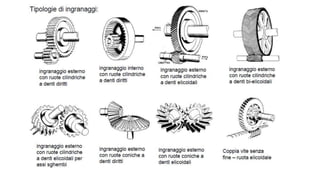 ruote dentate | PPTX