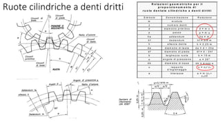 ruote dentate | PPTX