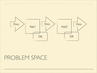 5 Ruby Gems in 10 minutes - Faraday, Hashie, Twitter, Diametric, and ...