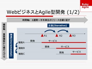 Ruby による Agile 開発 | PPT