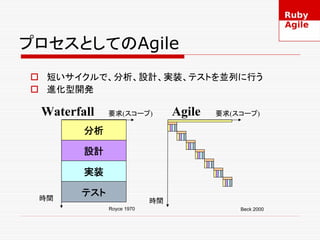 Ruby による Agile 開発 | PPT