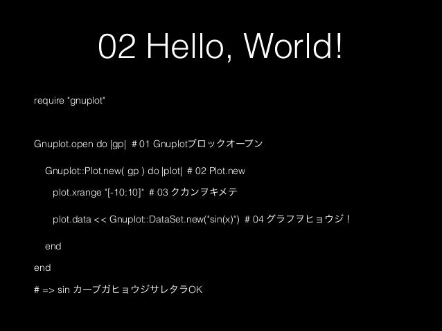 Ruby - gnuplot on Mac
