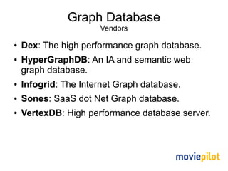 Graph Databases introduction to rug-b | PDF