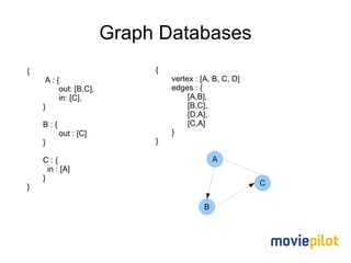 Graph Databases introduction to rug-b | PDF