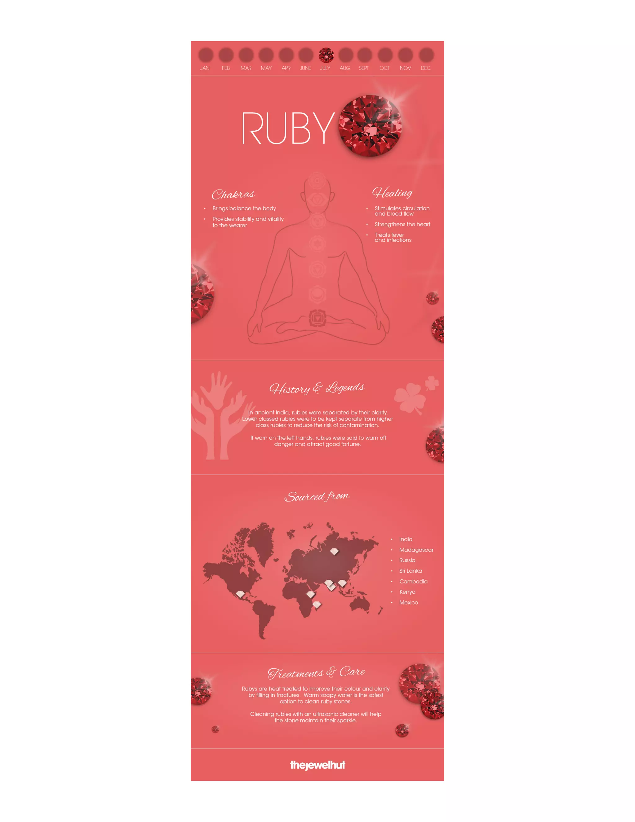 Ruby Infographic | PDF