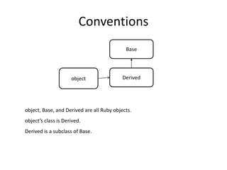 Ruby object graph | PPT