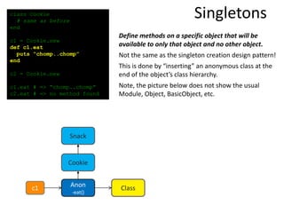 Ruby object graph | PPT