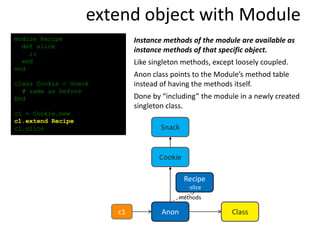 Ruby object graph | PPT
