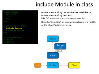 Ruby object graph | PPT