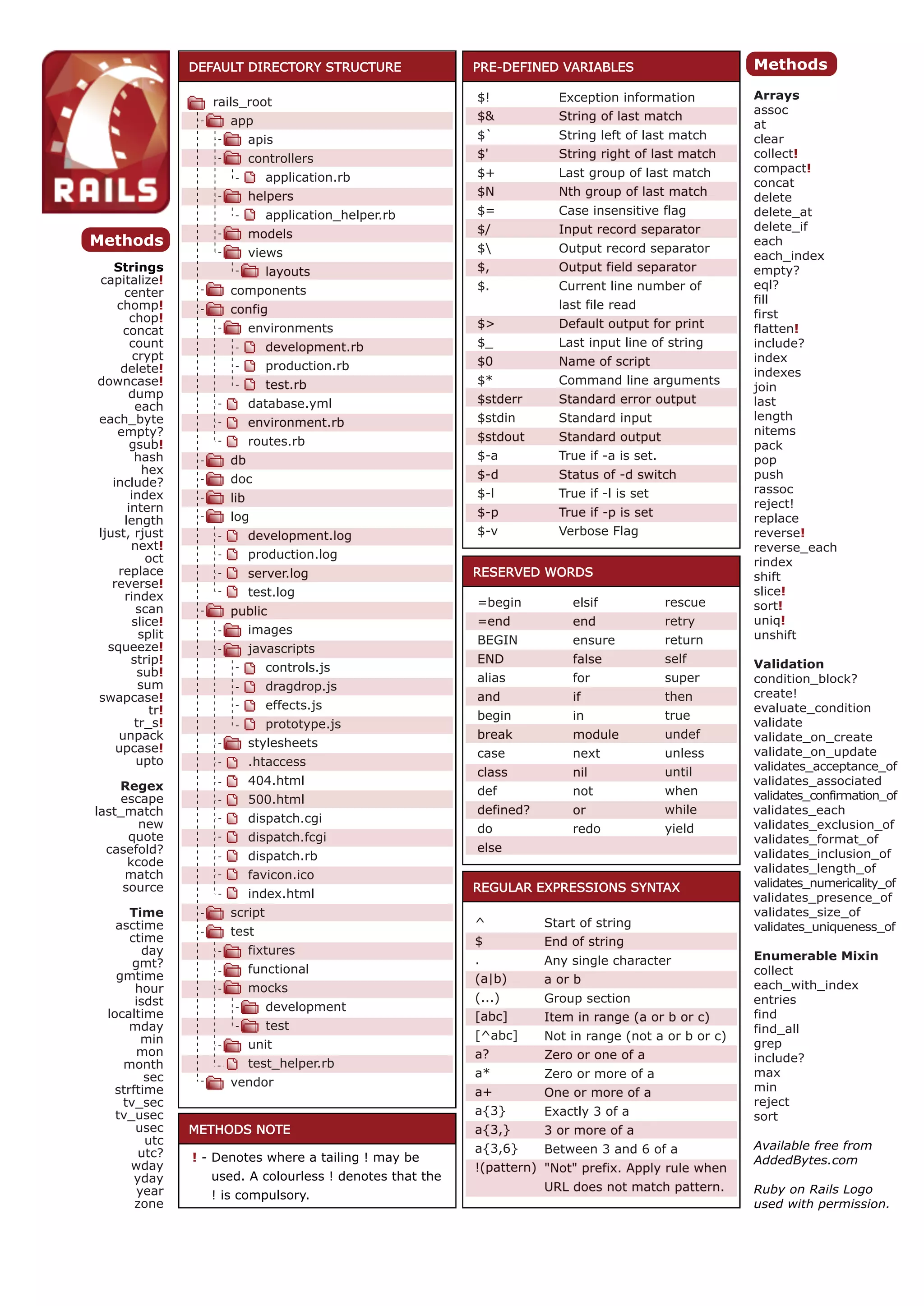 Ruby On Rails Cheat Sheet V1 Pdf