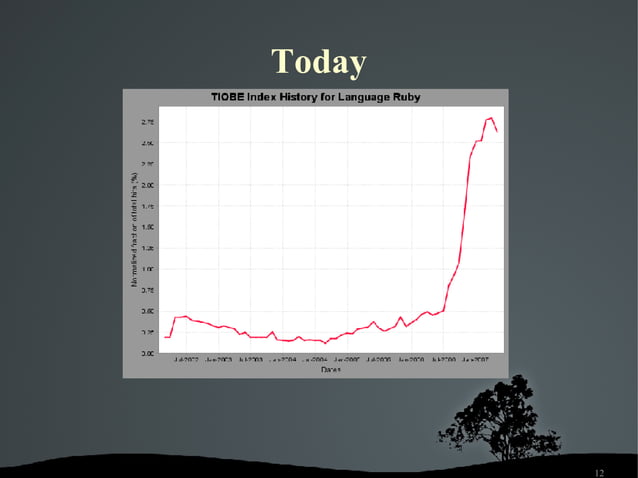 Ruby Past, Present, Future | PPT