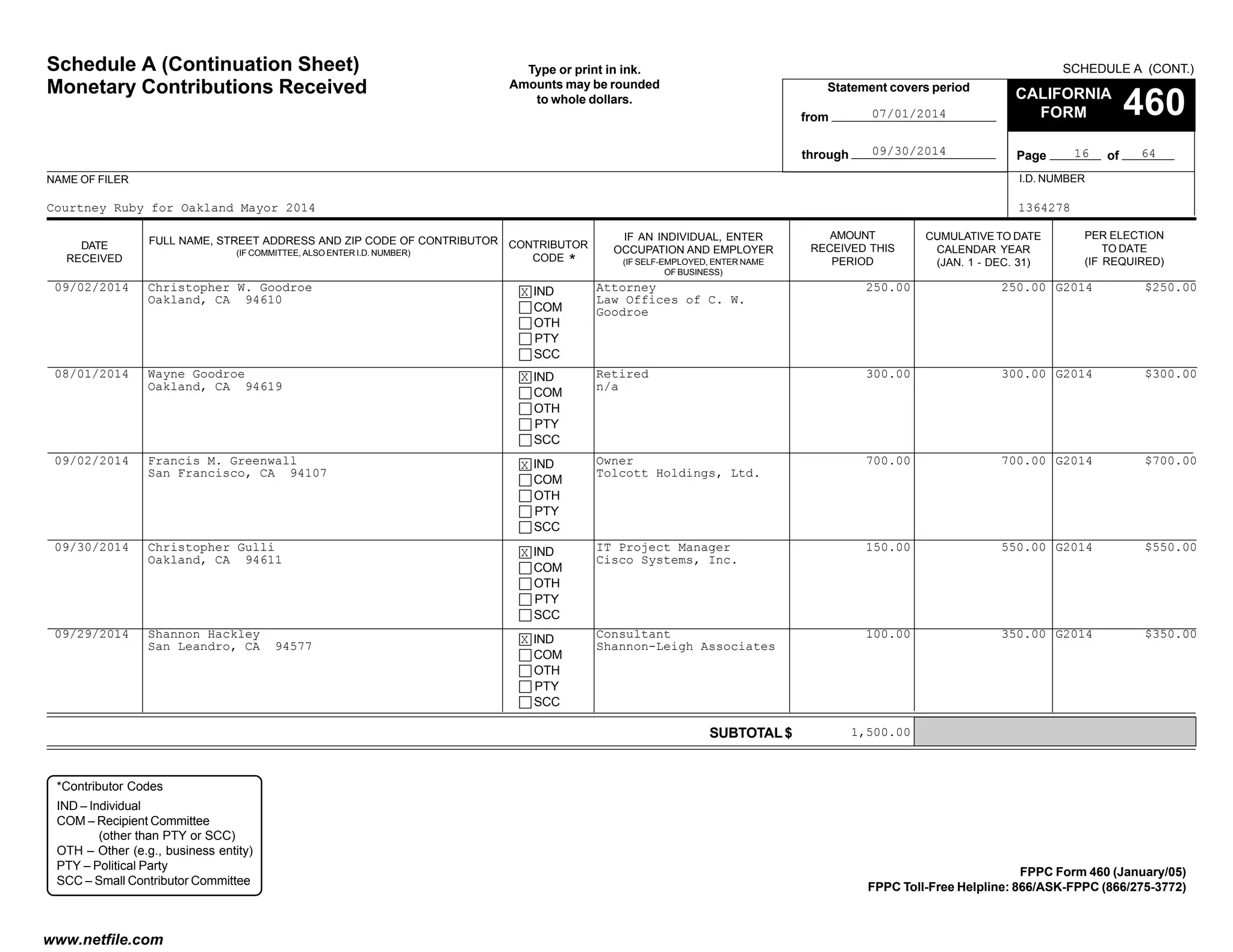 Courtney Ruby FPPC Form 460, 7-1-14 to 9-30-14 | PDF | Civic affairs ...