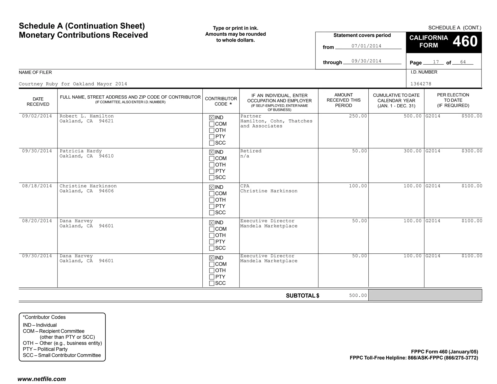 Courtney Ruby FPPC Form 460, 7-1-14 to 9-30-14 | PDF | Civic affairs ...