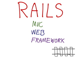Ruby beyond Rails | PPT